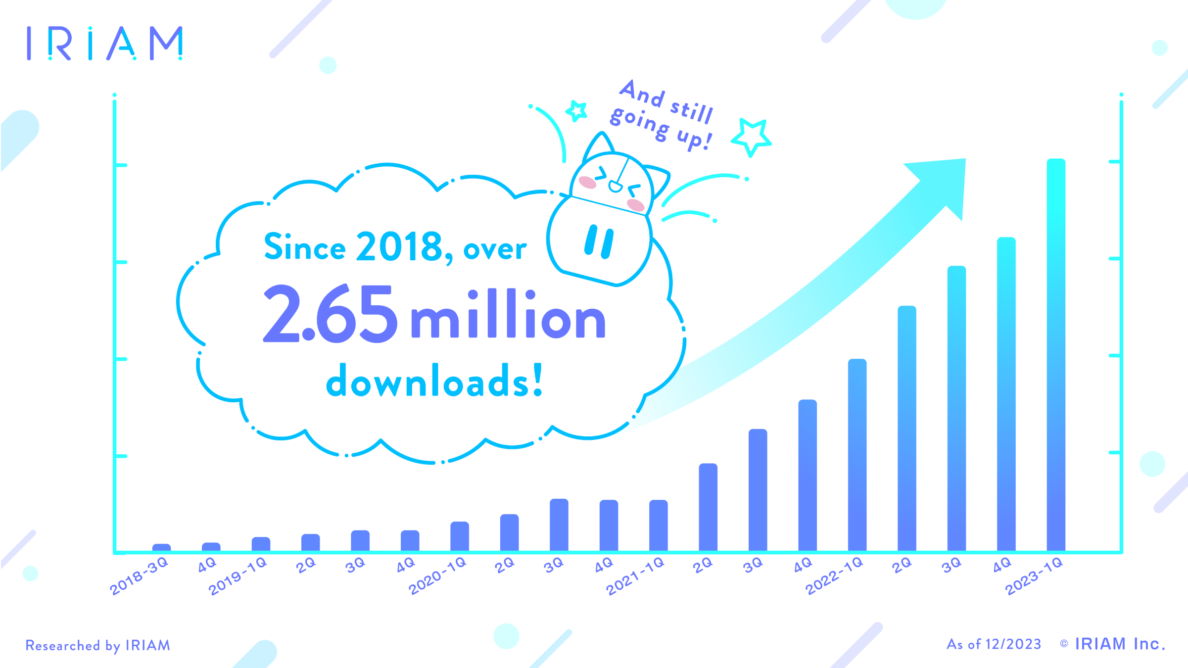 IRIAM US Founding Streamer Application Site